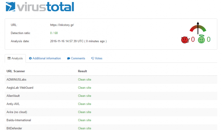 Γιατί είναι κακή ιδέα να χρησιμοποιείς κρακαρισμένα WordPress Themes