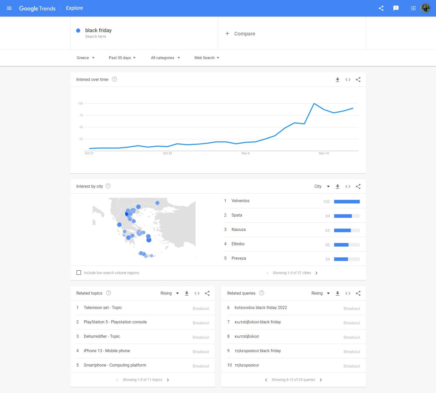 Πως να αυξήσεις τις πωλήσεις του e-shop σου την Black Friday